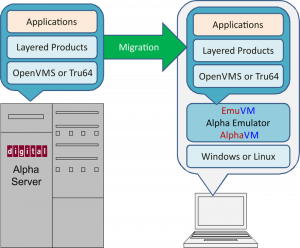 OpenVMS emulator – EmuVM